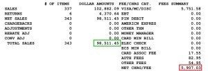 Credit Card Processing Statement Analysis