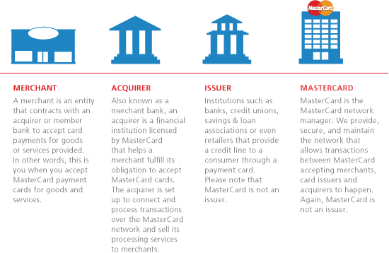 What is a Merchant Account? - Merchant Maverick
