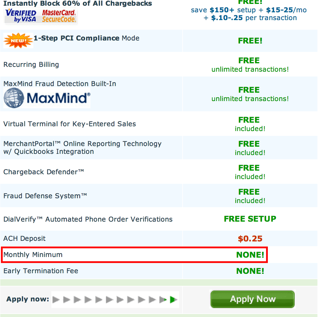What is a Monthly Minimum and How Does it Work? - Merchant Maverick