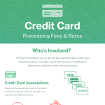 What Is Flat-Rate Credit Card Processing?