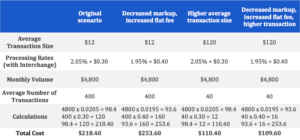What Are Basis Points & How Do You Calculate Them?