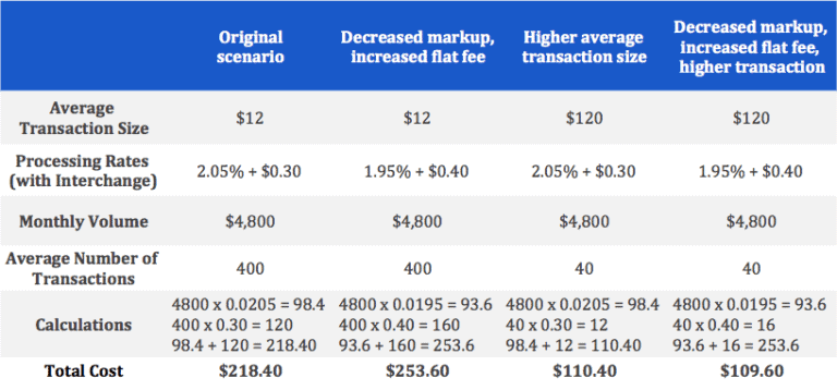 What Are Basis Points & How Do You Calculate Them?