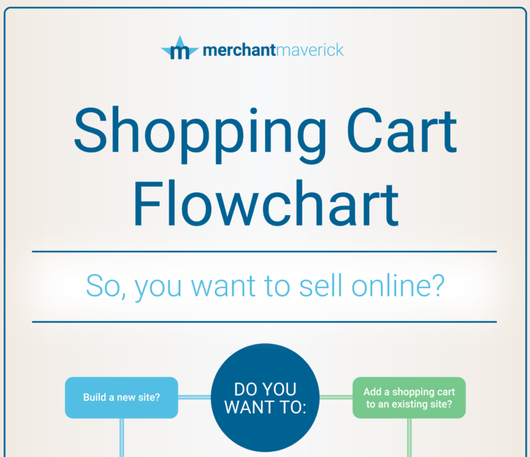 Infographics | Merchant Maverick