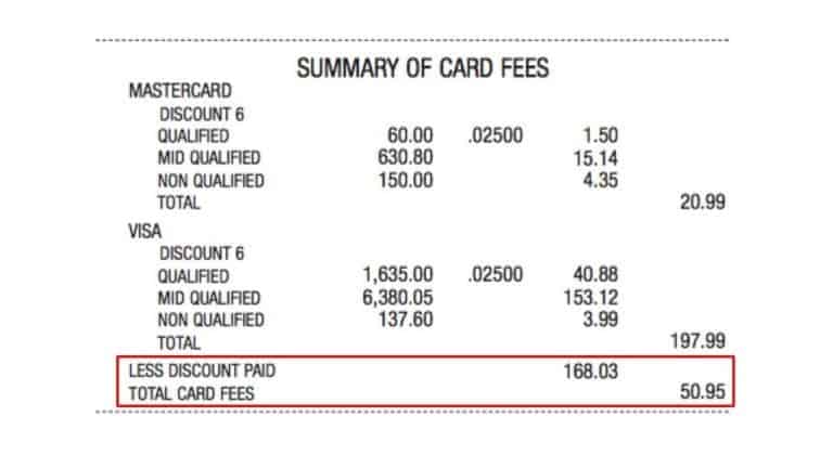 Credit Card Processing Statement Analysis