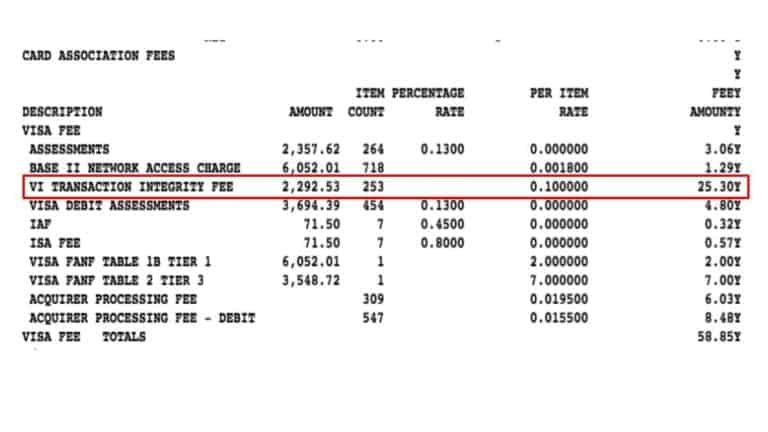 Credit Card Processing Statement Analysis