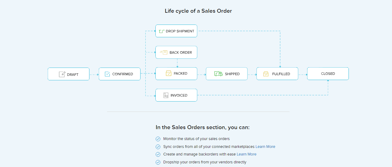 Zoho Inventory Review | Merchant Maverick