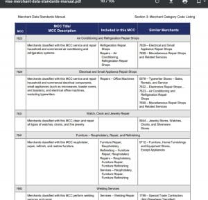 Merchant Category Codes (MCC) | Merchant Maverick
