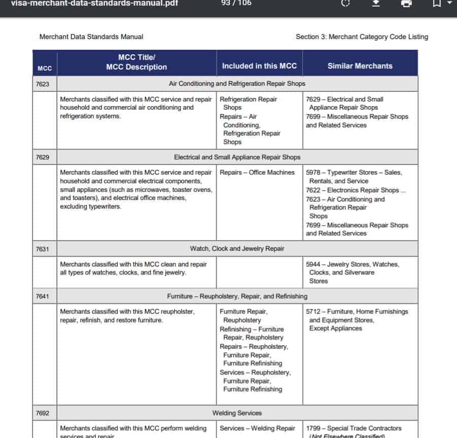 Merchant Category Code List Malaysia Phil Tucker