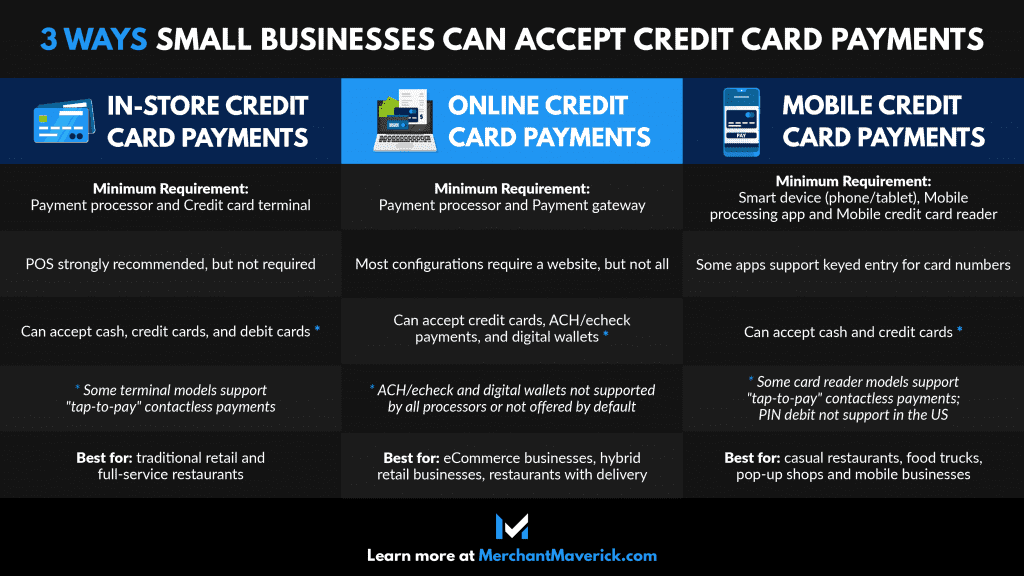 How To Accept Credit Card Payments | Merchant Maverick