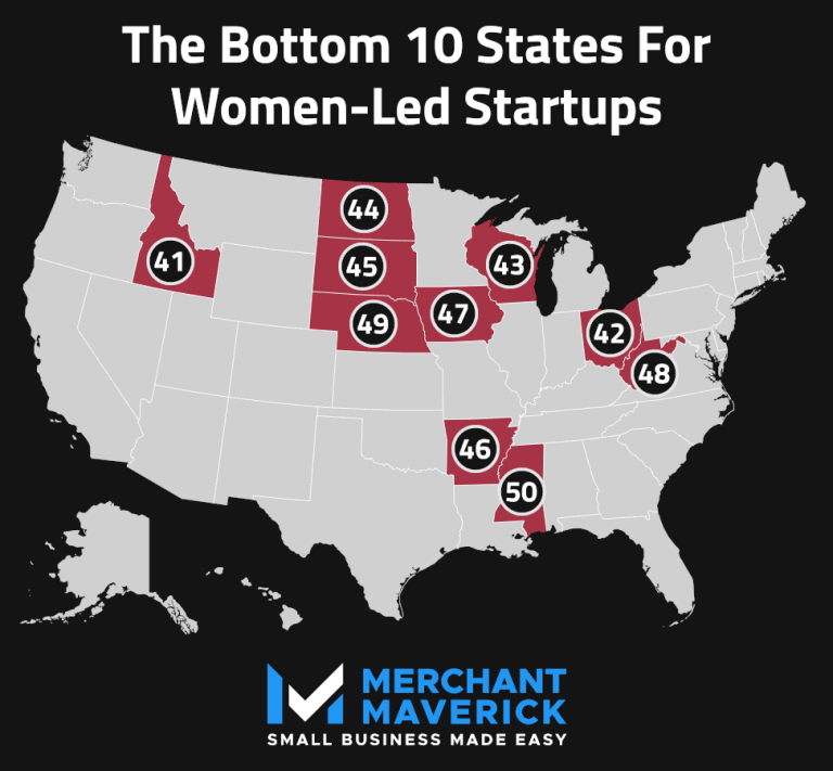 The 10 Best States For Women-Led Startups In 2021 | Merchant Maverick
