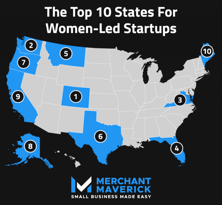 The 10 Best States For Women-Led Startups In 2021 | Merchant Maverick