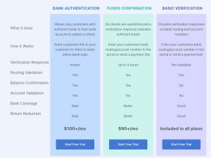 Seamless Chex Review 2021 | Check & Credit Card Processing