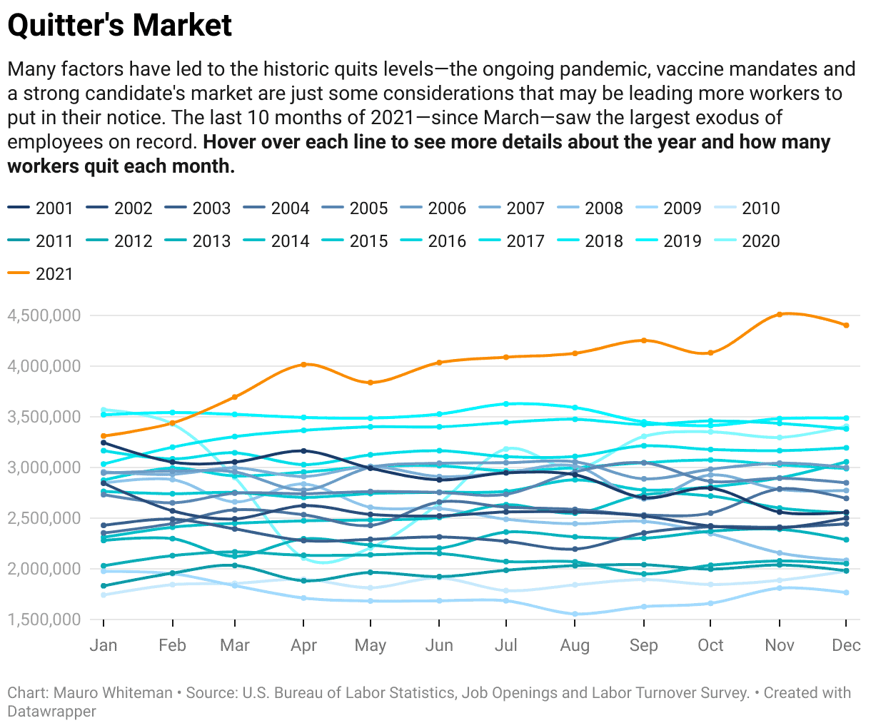How Inflation Affects Salary Increases | Merchant Maverick