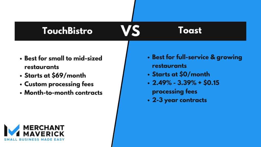 Touchbistro Vs. Toast: Comparison | Merchant Maverick